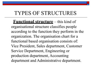 organisation structure-definition,determinents,importance and types.pptx