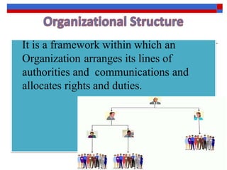 organisation structure-definition,determinents,importance and types.pptx