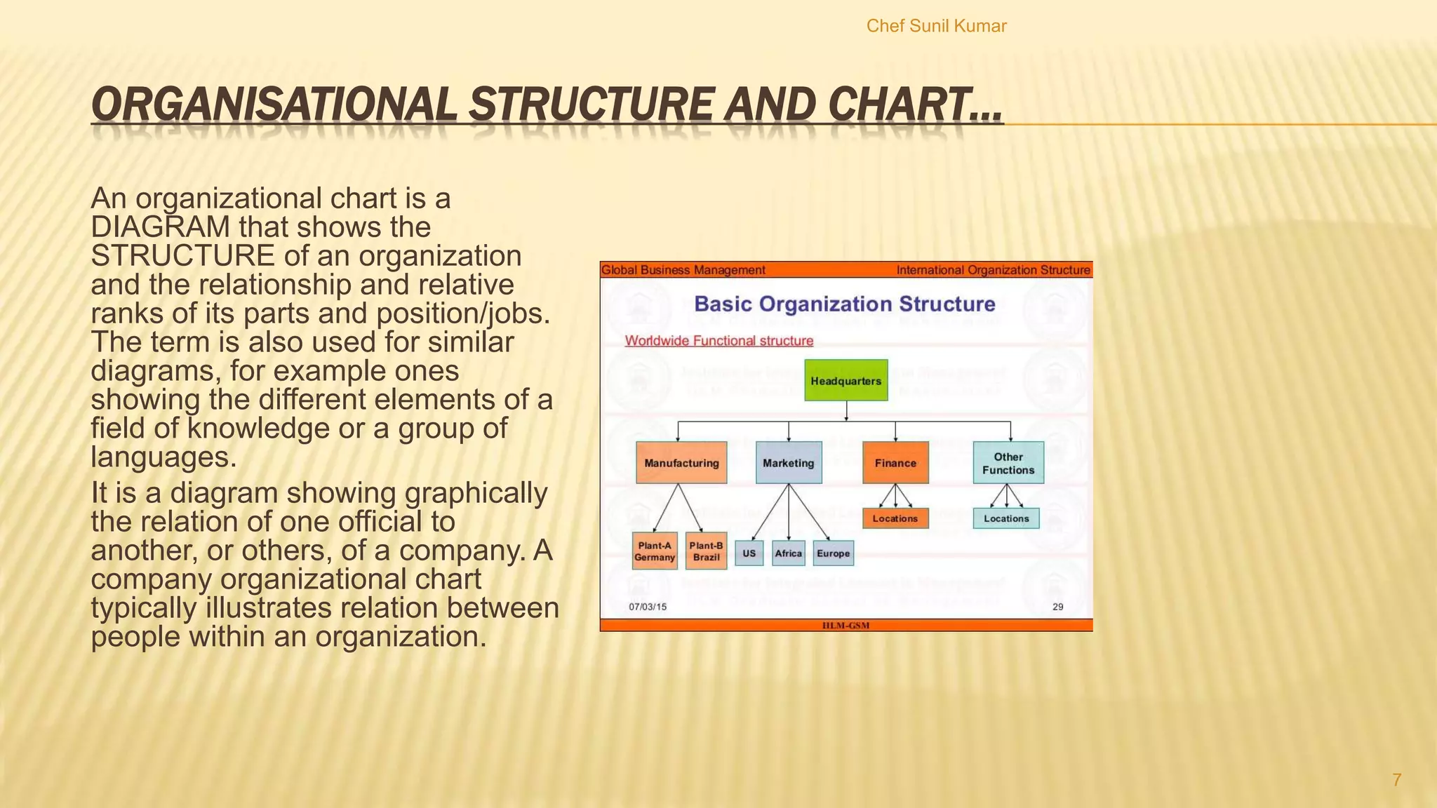 Organisation structure and design | PPTX