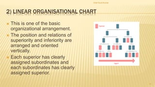 Organisation structure and design | PPTX | Business Administration ...