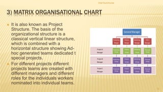 Organisation structure and design | PPTX