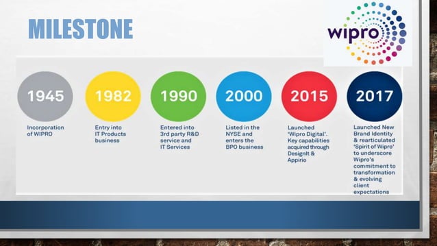 Organisation structure, culture and strategies of wipro | PPTX