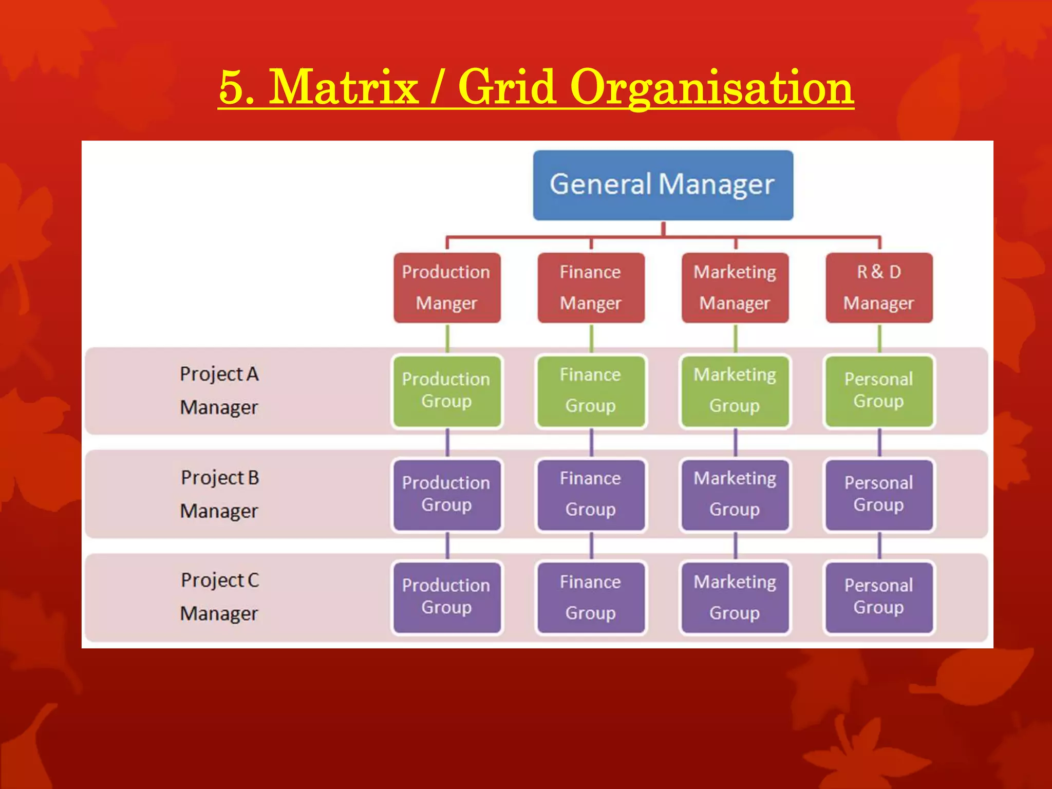 Organisation Structures.pptx