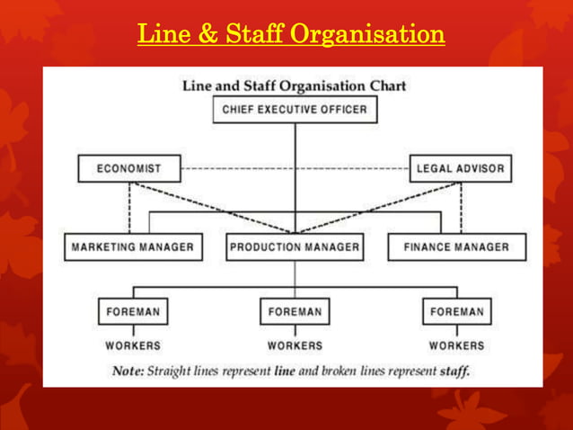 Organisation Structures.pptx