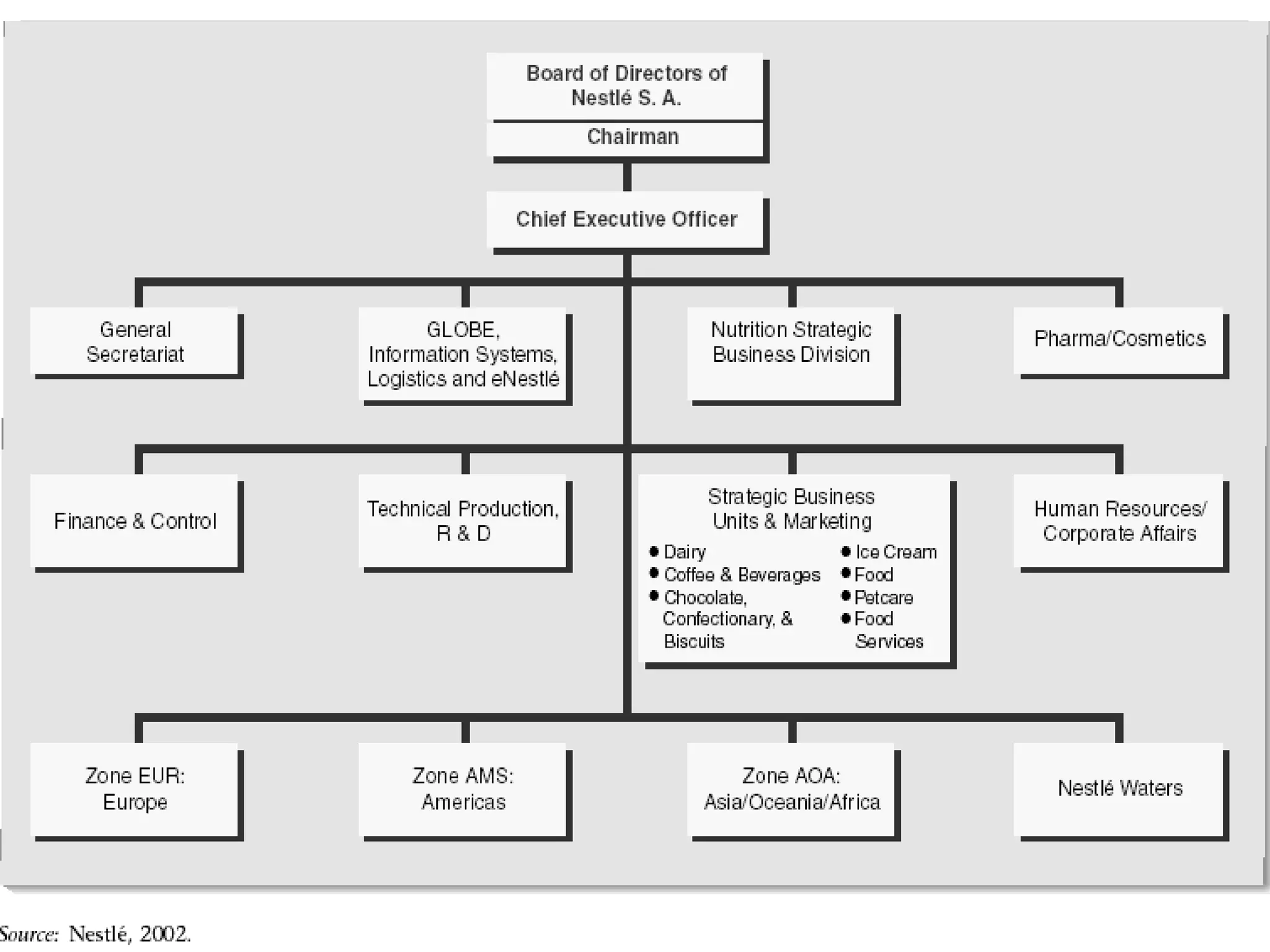 Organisation structures (2) | PPT