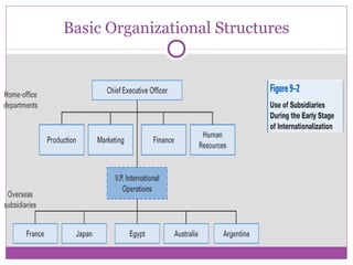 Organisation structures (2) | PPT