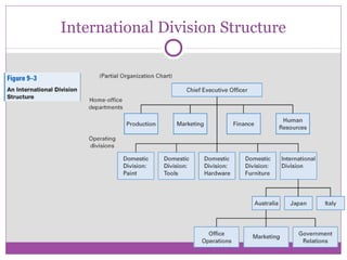 Organisation structures (2) | PPT