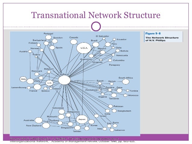 Organisation structures (2)
