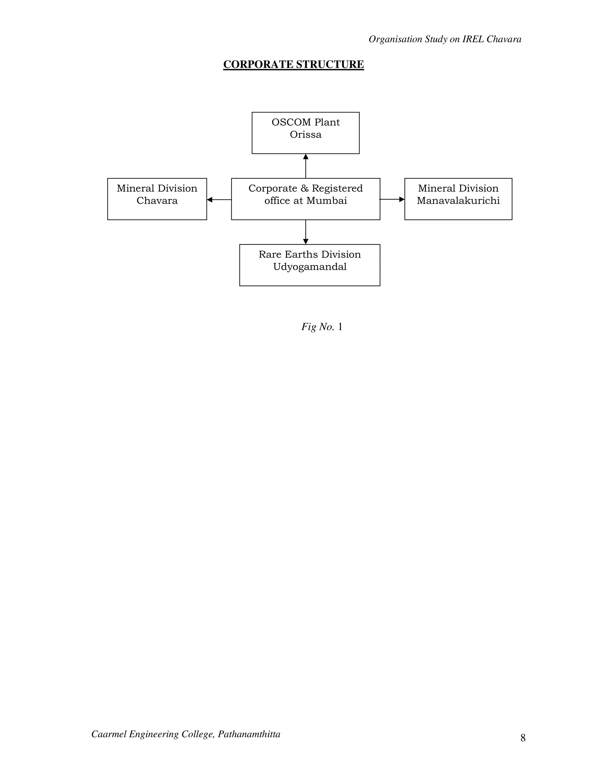Organisation Study - Indian Rare Earths Limited | PDF