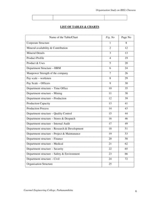 Organisation Study - Indian Rare Earths Limited | PDF