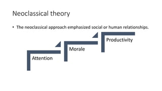 Organisation theory | PPTX