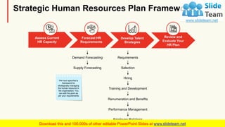 Organisation Workforce Planning PowerPoint Presentation Slides | PPT