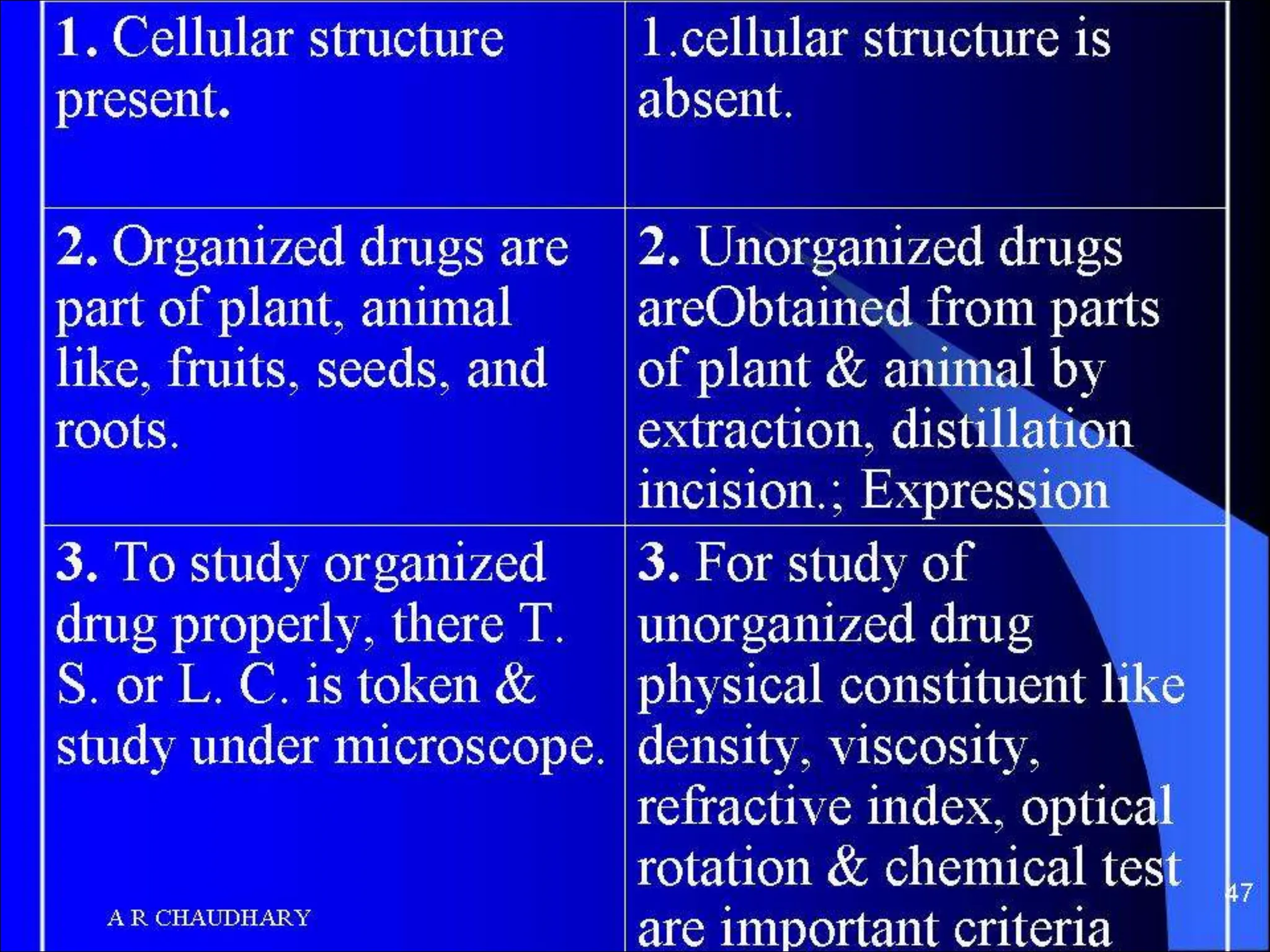 Organised and unorganised crude drugs.ppt
