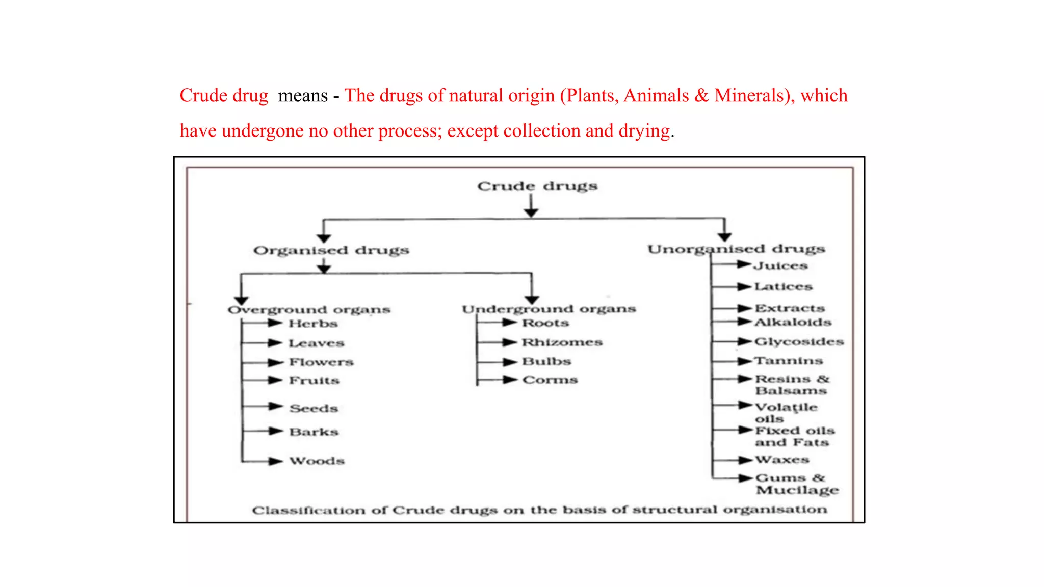 organised & Unorganised drug.pptx