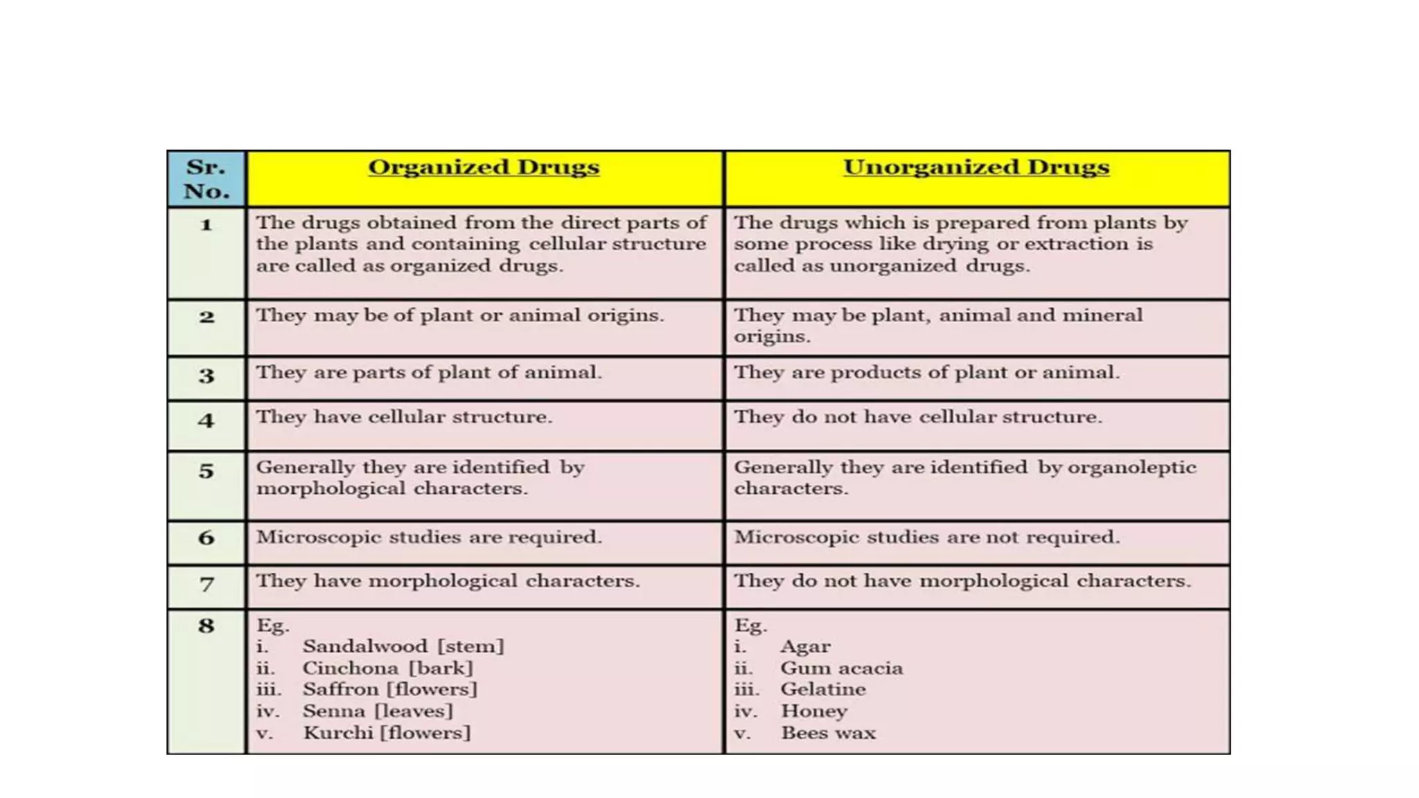 organised & Unorganised drug.pptx