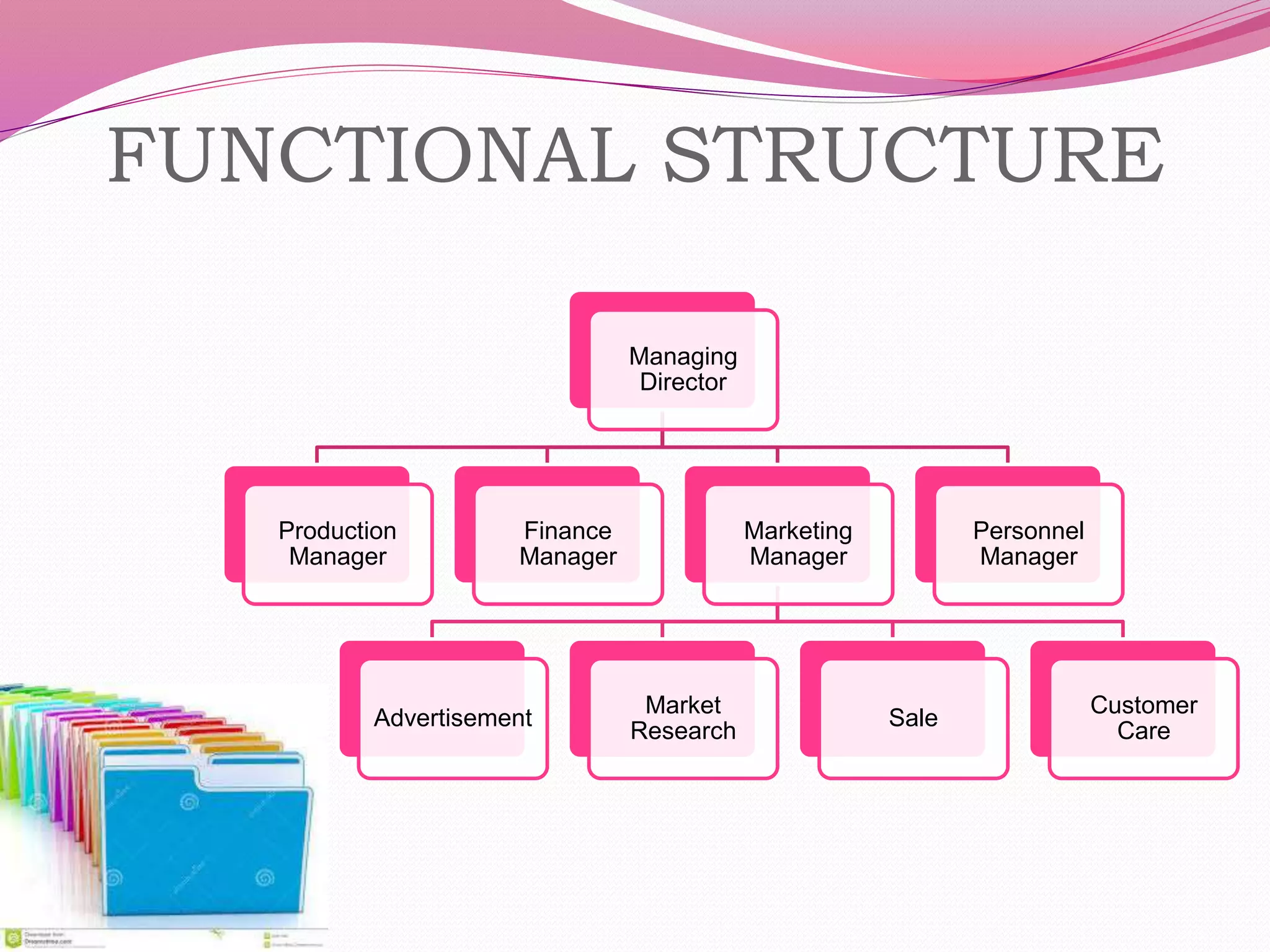 Organising | PPT