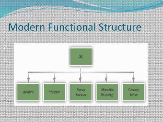 Management Organizing