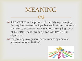 FUNCTIONS OF MANAGEMENT- Organising | PPTX