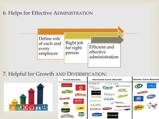 FUNCTIONS OF MANAGEMENT- Organising | PPTX