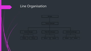 Organising.pptx