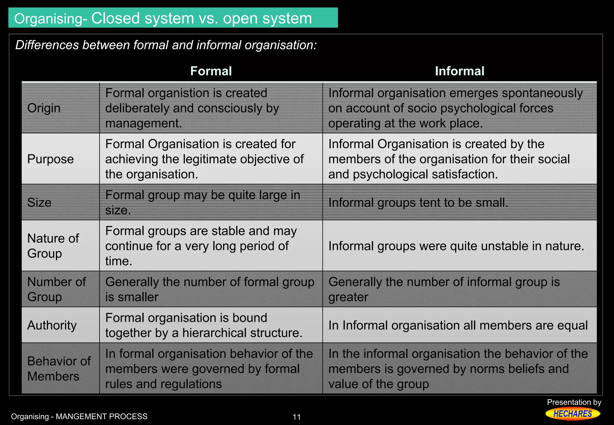 Organising - MANAGEMENT PROCESS | PDF