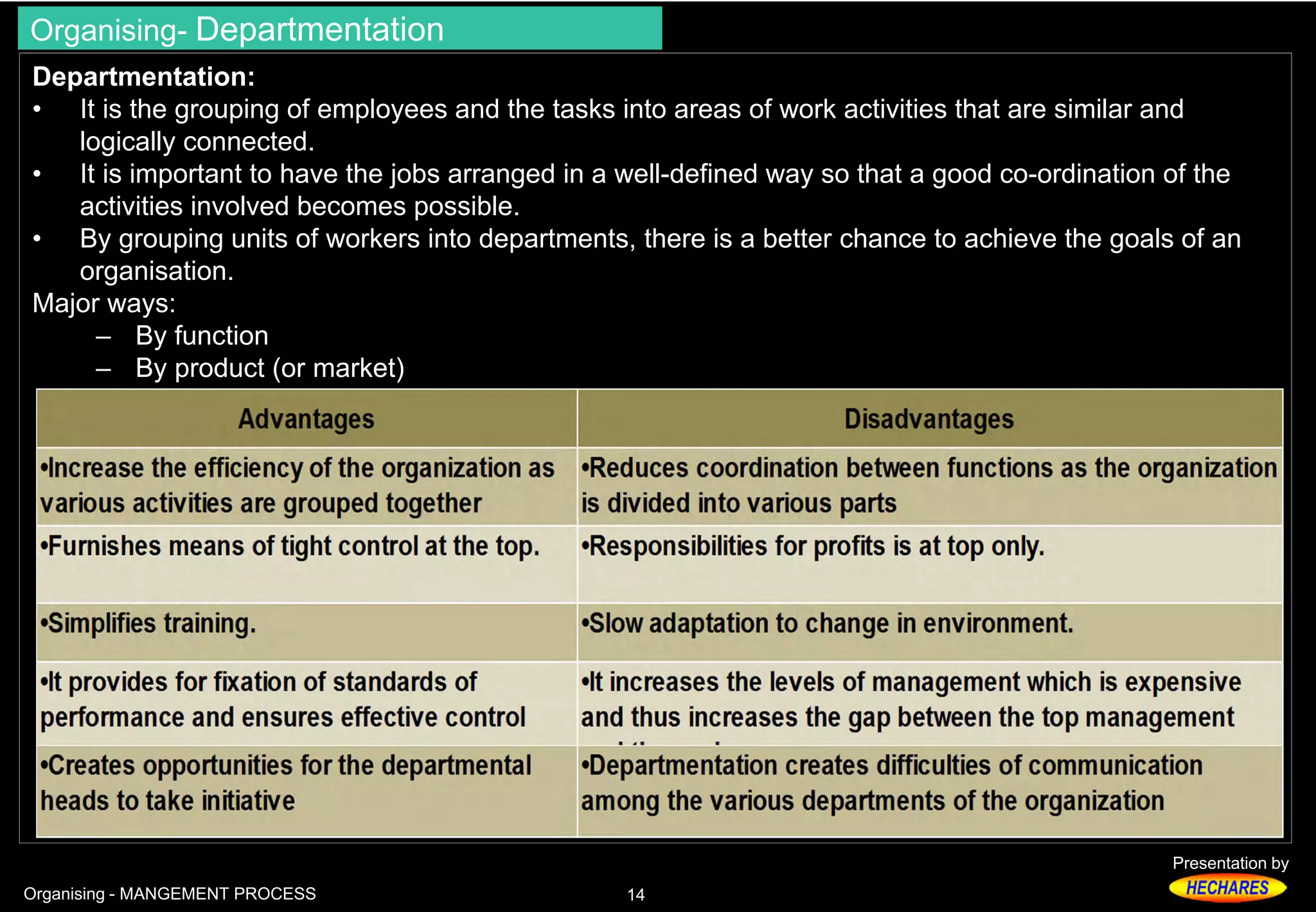 Organising - MANAGEMENT PROCESS | PDF