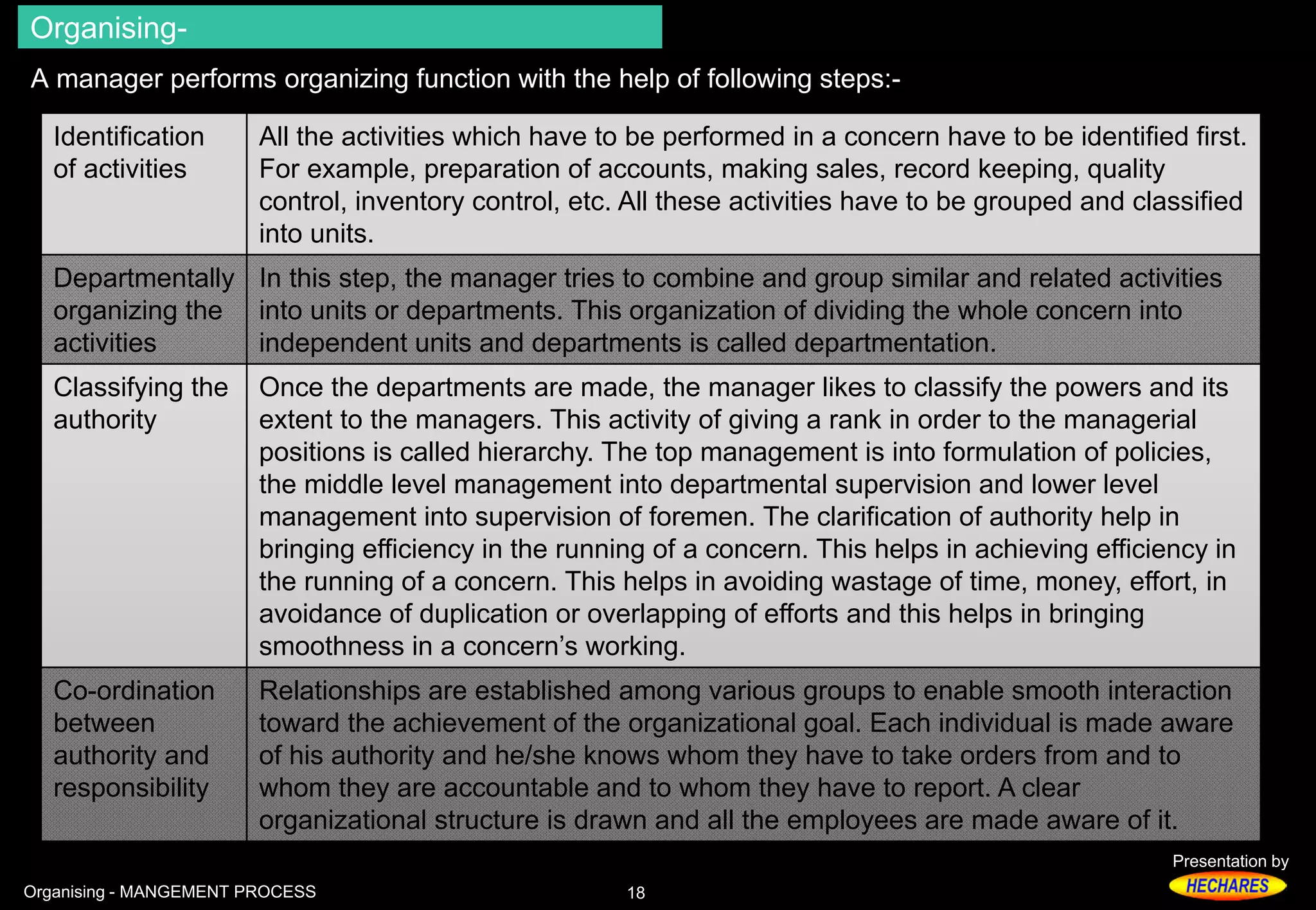 Organising - MANAGEMENT PROCESS | PDF