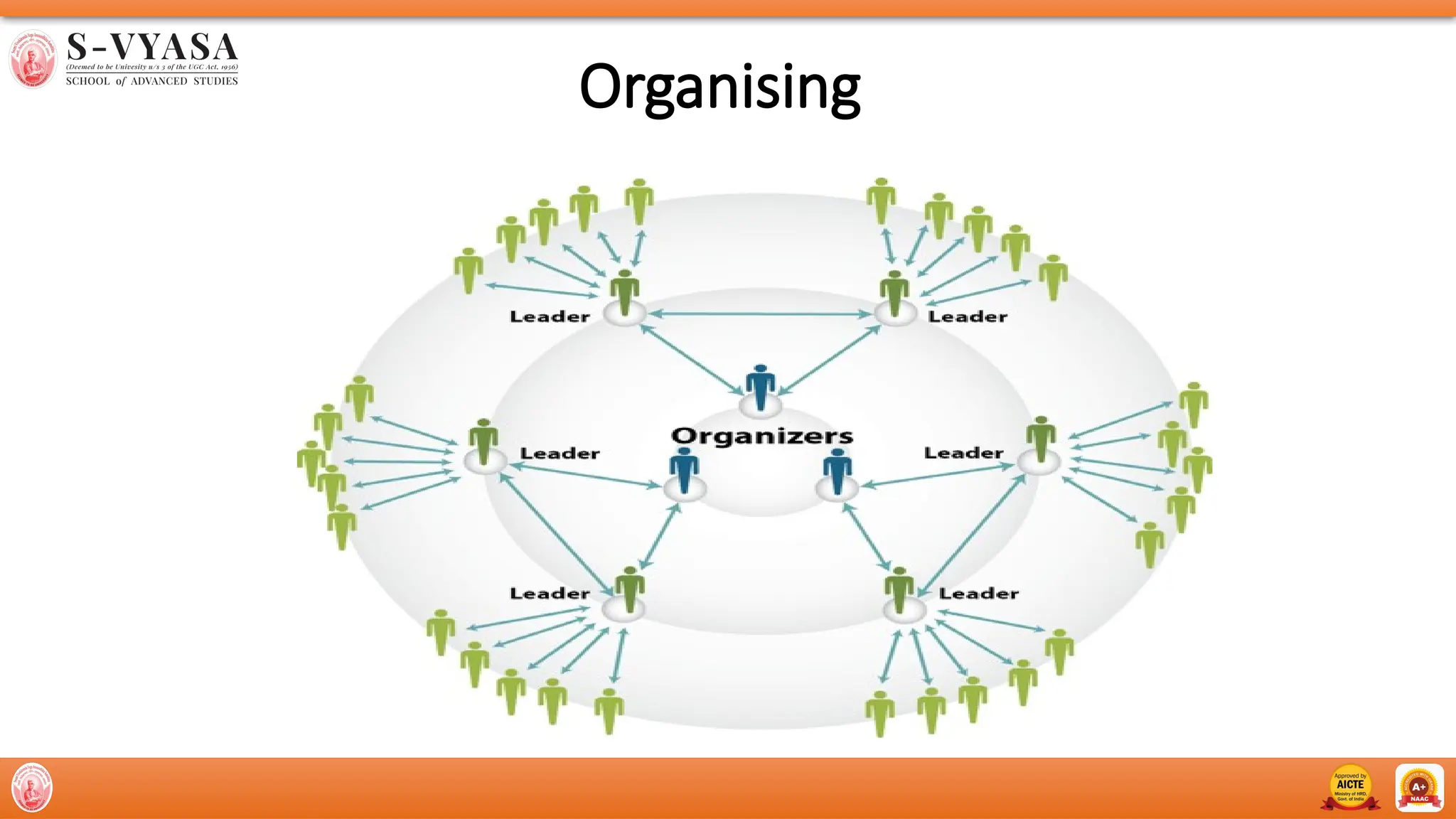 Organising Day 1. Introduction, Meaning and importance | PPT