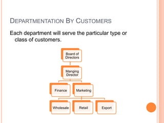 Organising mit | PPT