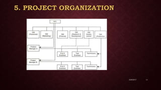 Organizing Function of Management | PPTX