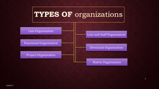 Organizing Function of Management | PPTX