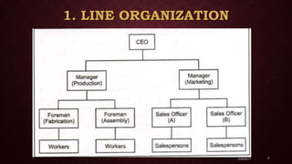 Organizing Function of Management | PPTX