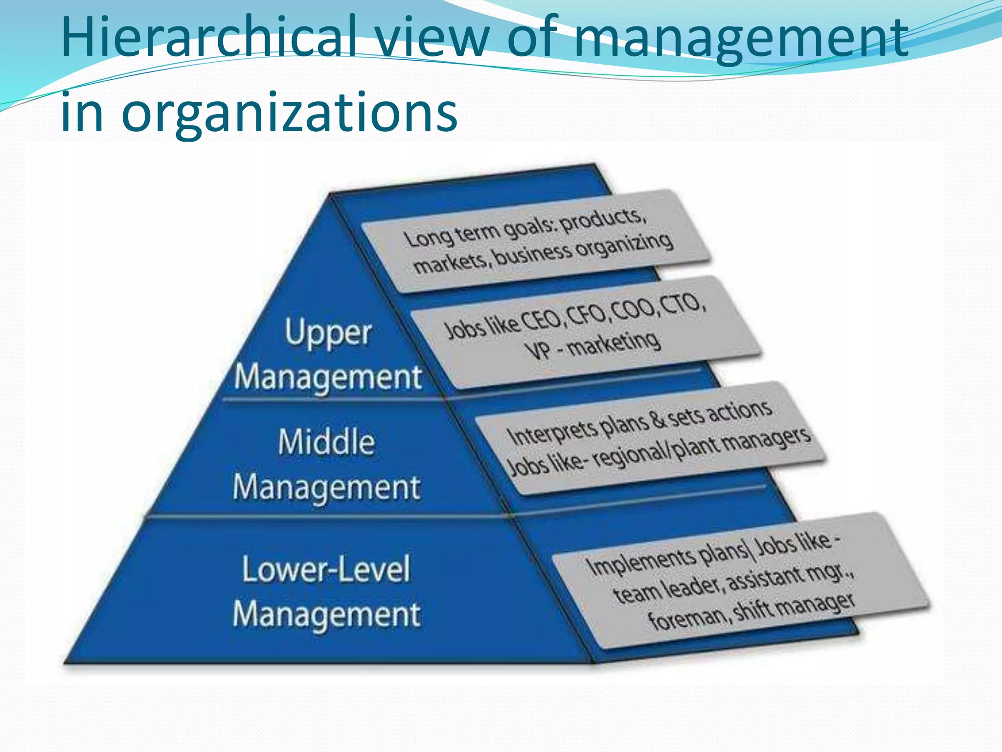 Principles Of Management-Organising | PPTX