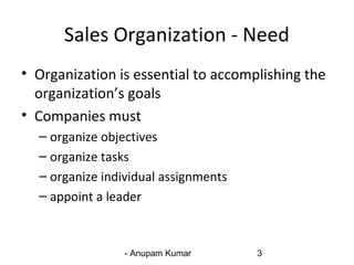 Organising sales force | PPS