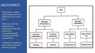 Organisation structure | PPT