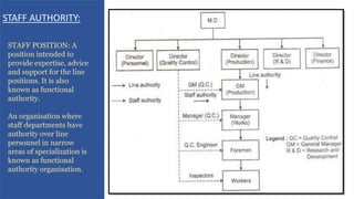 Organisation structure | PPT