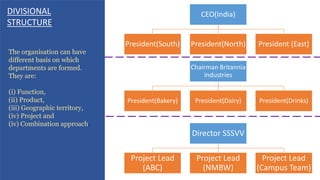 Organisation structure | PPT