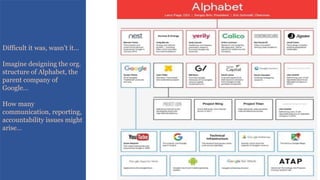 Organisation structure | PPT