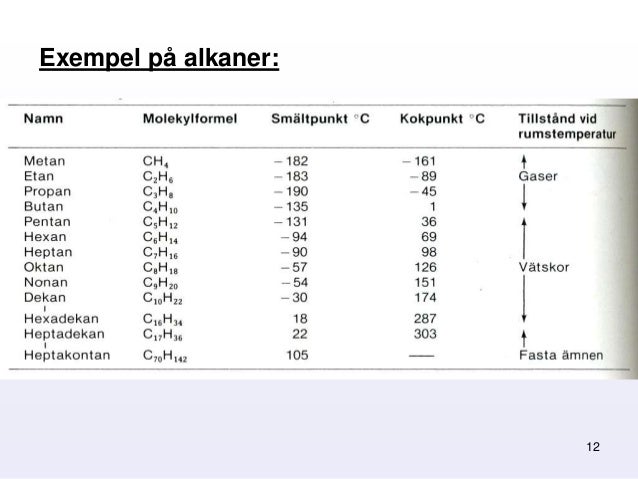 Organisk kemi: kol, kolväten, alkoholer