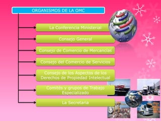 Organismos de la omc | PPTX