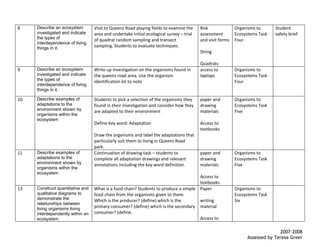 Organisms To Ecosystems Scheme Of Work | PPT