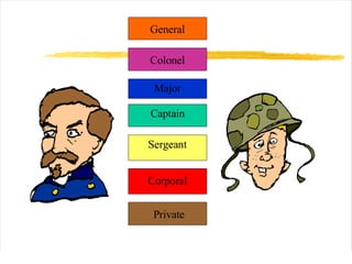 Organizzare un Business - 2. Organizzazioni piatte e verticali: pro e ...