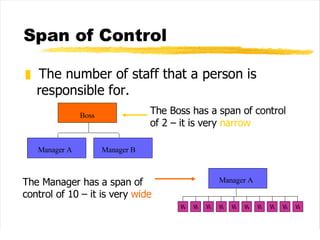 Organizzare un Business - 2. Organizzazioni piatte e verticali: pro e ...