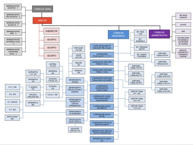 Organização e Gestão Escolar