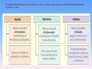 Organización política administrativa de Chile, 6,7. | PDF