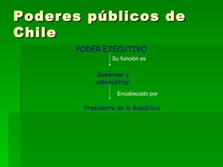 Organización política de chile | PPT