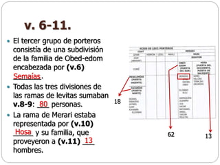 Organización teocrática de david musicos y porteros | PPTX
