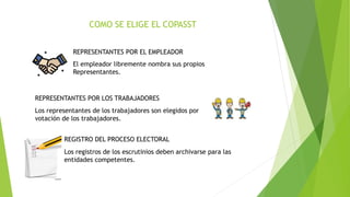 Organización Y Funcionamiento Del Copasst.pptx