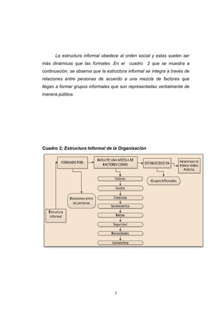 Organizacion como sistema | PDF