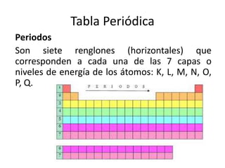 Organizacion de la tabla periódica | PPTX